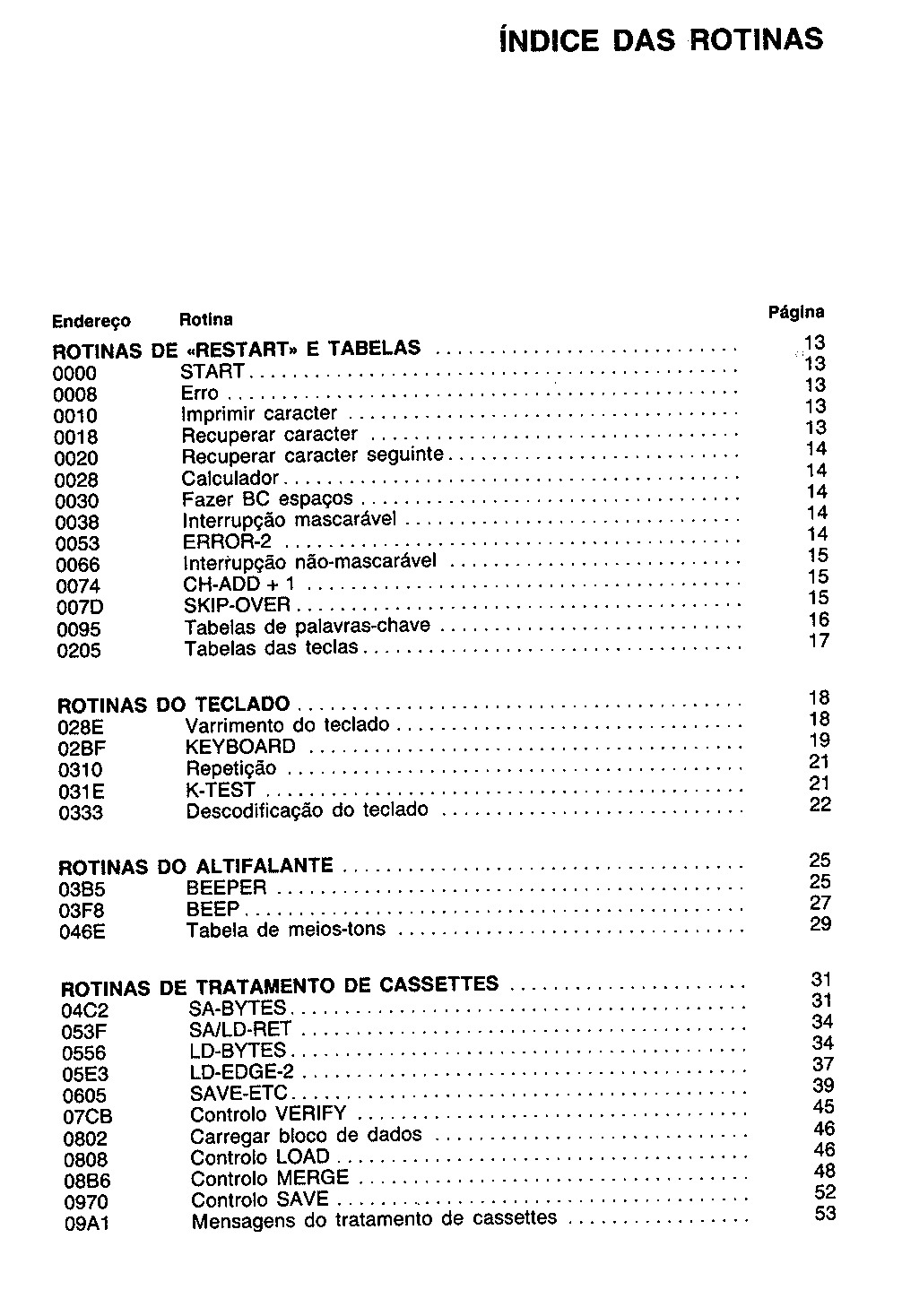 06 - O Sistema Operativo do Spectrum ROM Disassembly | Datassette