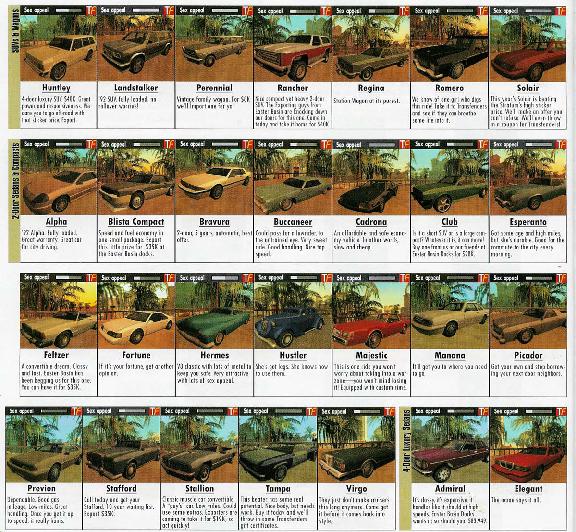 Grand Theft Auto - San Andreas (USA) - Vehicle Chart | Datassette